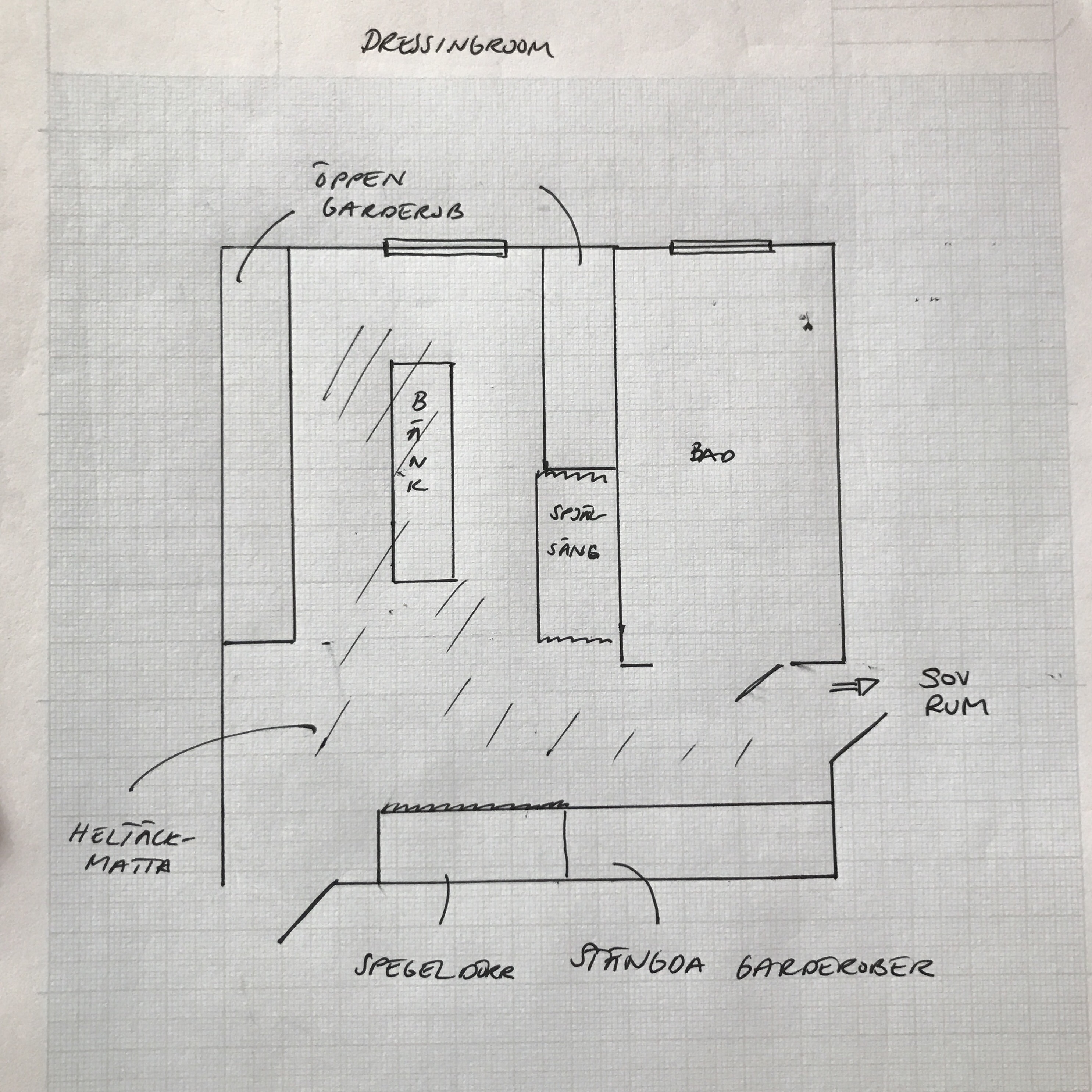 Dressing room walk in closet | Andrea Brodins blogg